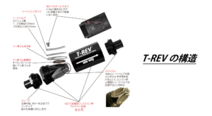 Z900RSを魅力的にカスタムする2りんかん限定T-REVαシステムSPキット | 2りんかんNEWS