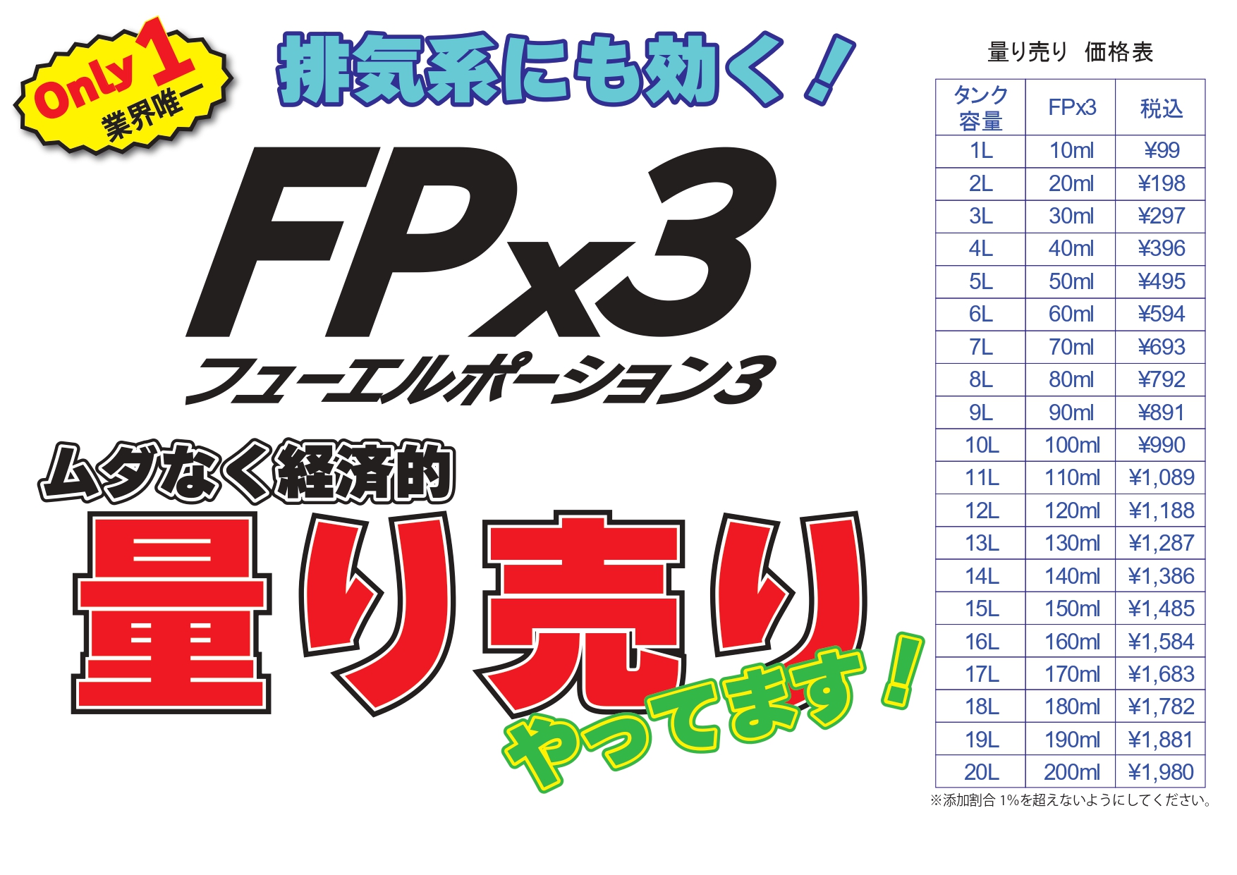 小倉2りんかん｜燃料添加剤の量り売りを始めました！
